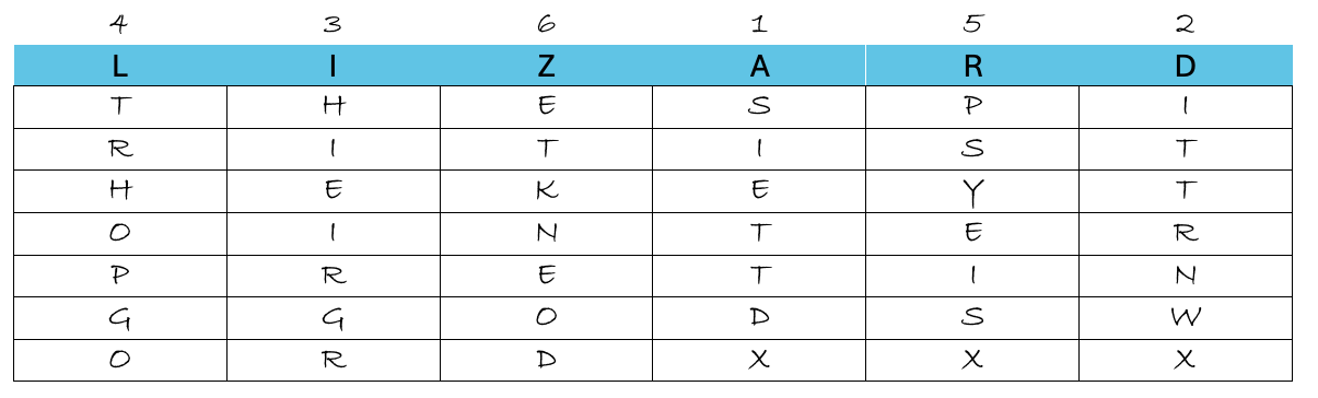 reverse alphabetical order example