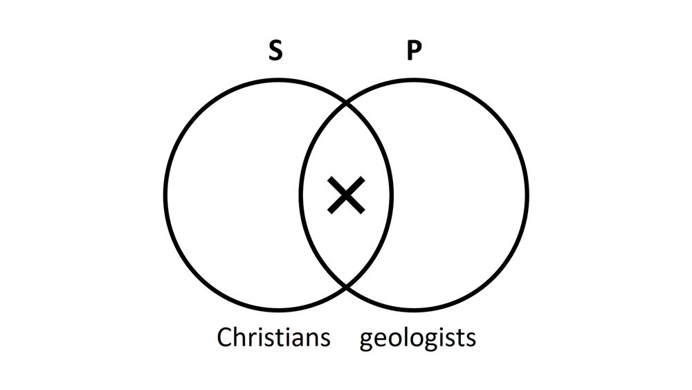 How to Spot Logical Fallacies by Drawing Venn Diagrams | Answers in Genesis