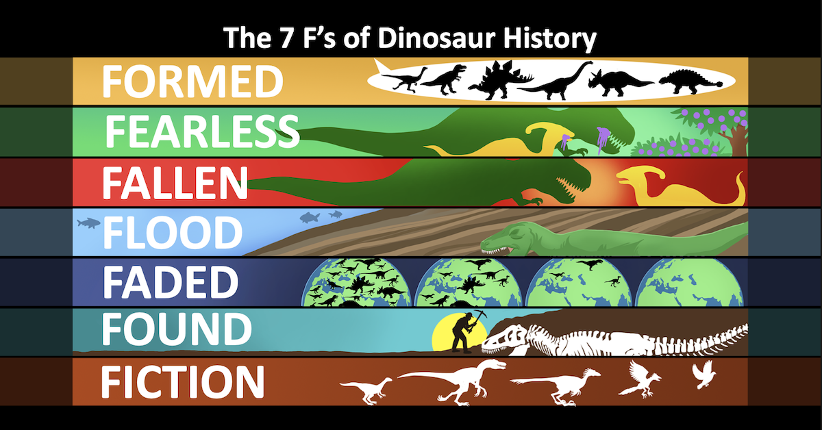 The Seven F's of Dinosaur History